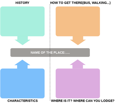 Four Corners Analysis Model | Visual Paradigm User-Contributed Diagrams ...